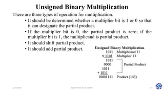 CS304PC:Computer Organization and Architecture Session 20 Multiplication algorithm (ppt-2) | PPTX