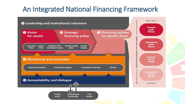 Financing the 2030 Agenda | PPTX | Business | Business and Finance