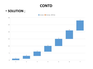 Diagrams part 4 | PPTX