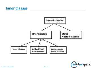 Session 21 - Inner Classes | PPT