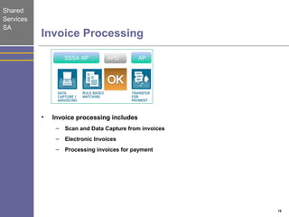 Session 2 18082010 | PPT