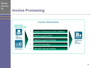Session 2 18082010 | PPT