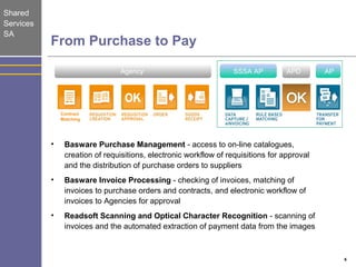 Session 2 18082010 | PPT