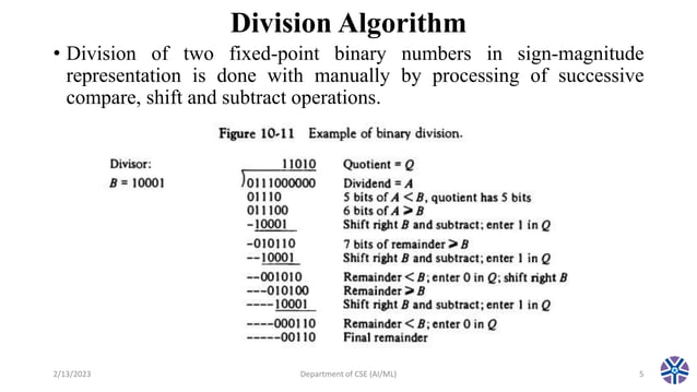 CS304PC:Computer Organization and Architecture Session 21 Division Algorithm.pptx