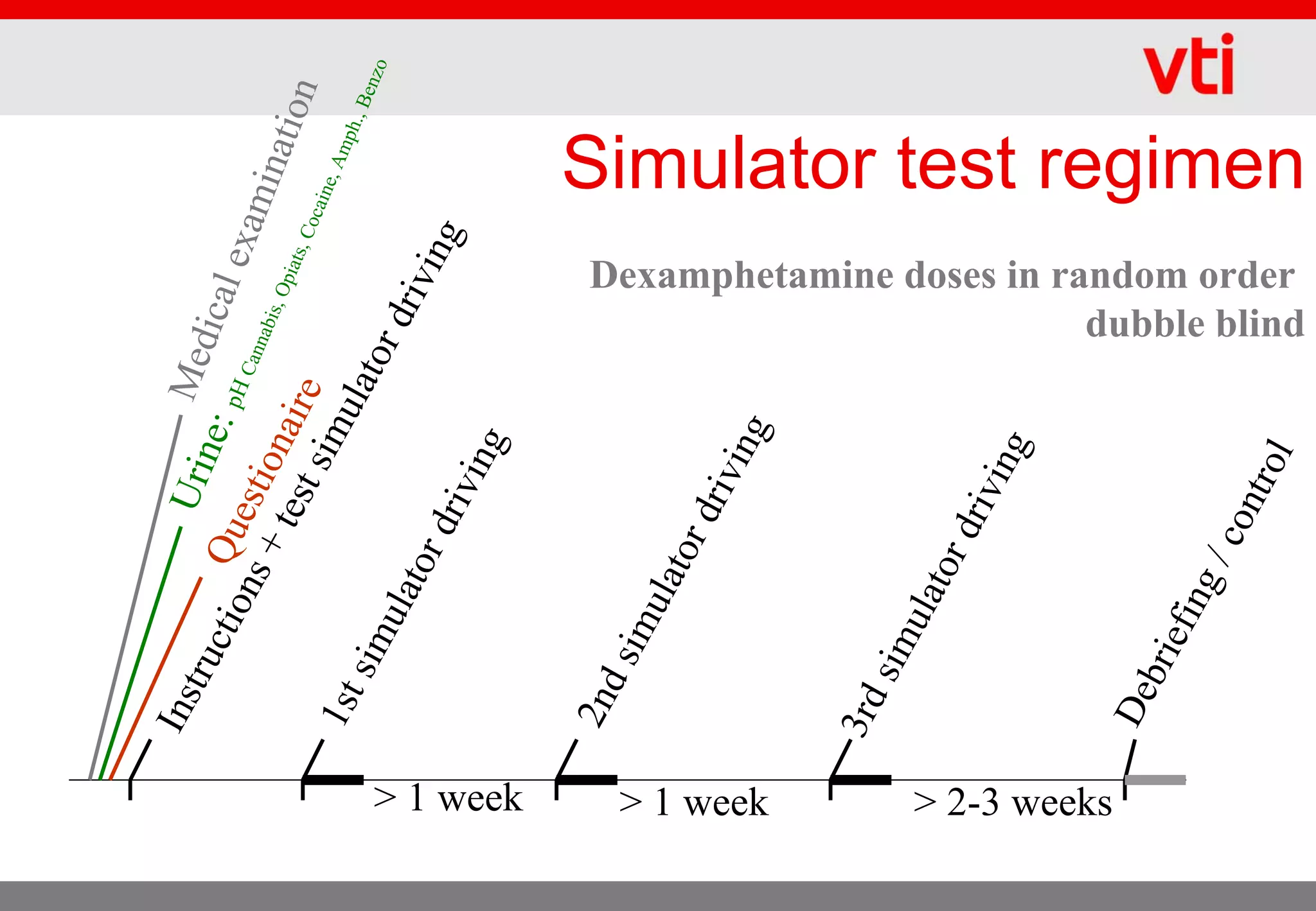 Session 21 Sonja Forward | PDF | Medical Health