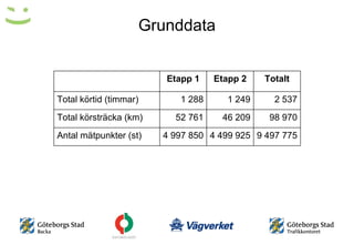Session 21 Suzanne Andersson | PPT