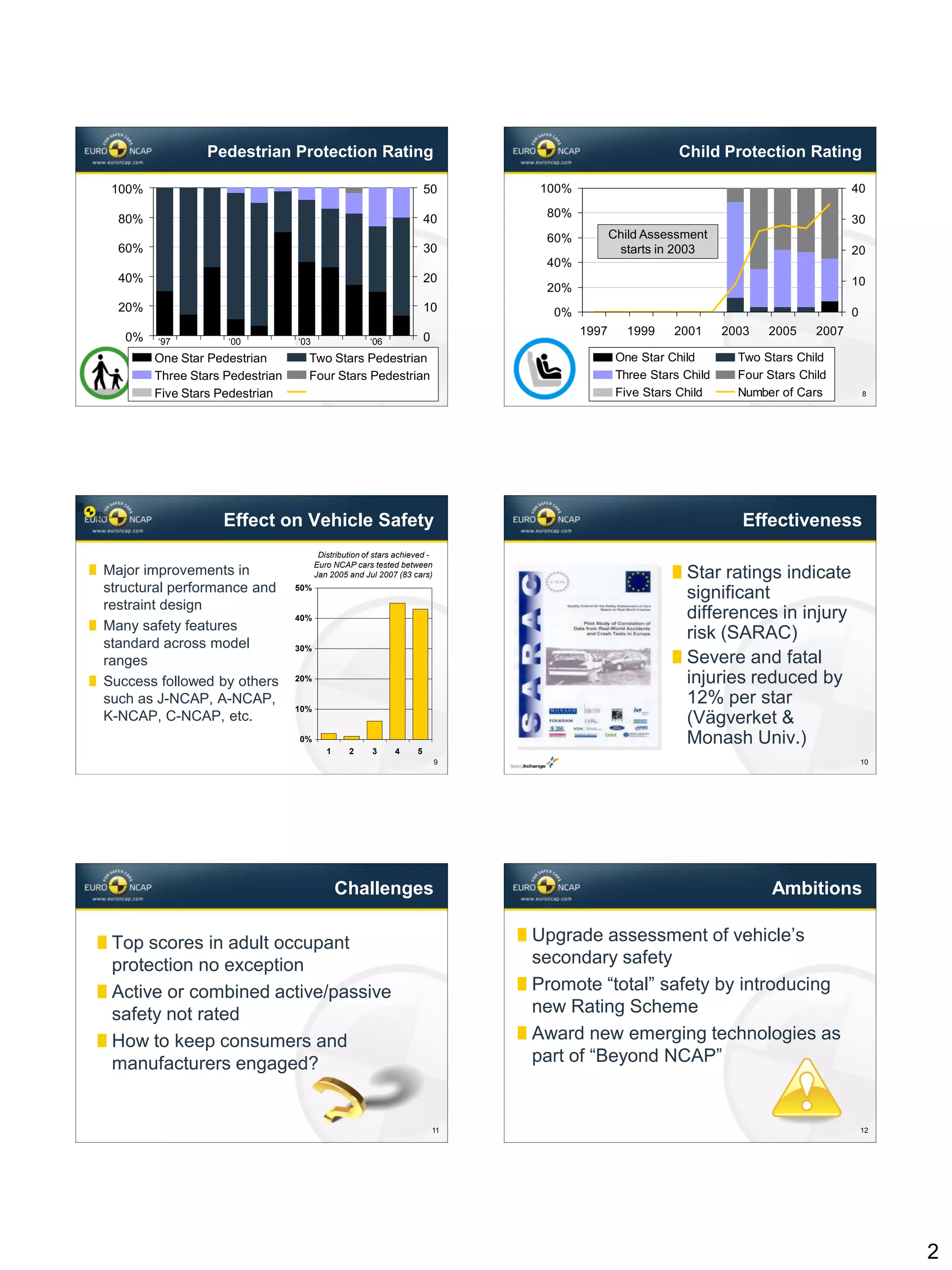 Session 22 Anders Lie | PDF