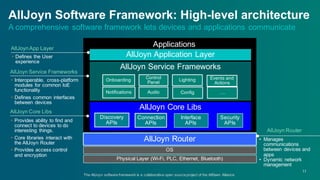 AllSeen Alliance Overview | PPT