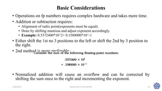 CS304PC:Computer Organization and Architecture session 22 floating point arithmetic operations.pptx