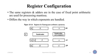 CS304PC:Computer Organization and Architecture session 22 floating point arithmetic operations.pptx