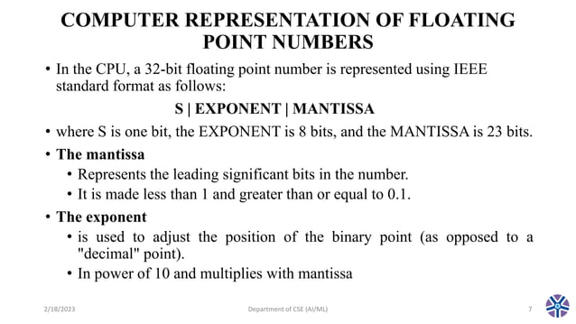 Cs304pc Computer Organization And Architecture Session 22 Floating Point Arithmetic Operations Pptx