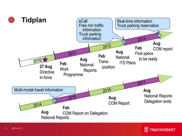 Session 22 Mari Louise Lundgren | PPT