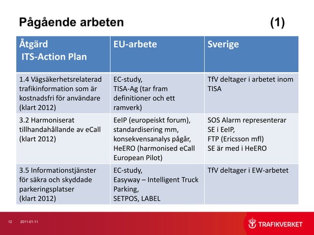 Session 22 Mari Louise Lundgren | PPT