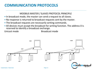 Session 23 - Communication Protocols | PPT