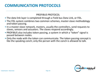 Session 23 - Communication Protocols | PPTX | Computer Networking ...