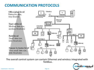 Session 23 - Communication Protocols | PPT