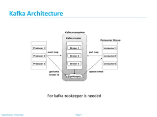 Session 23 - Kafka and Zookeeper | PPTX | Cloud Computing | Internet