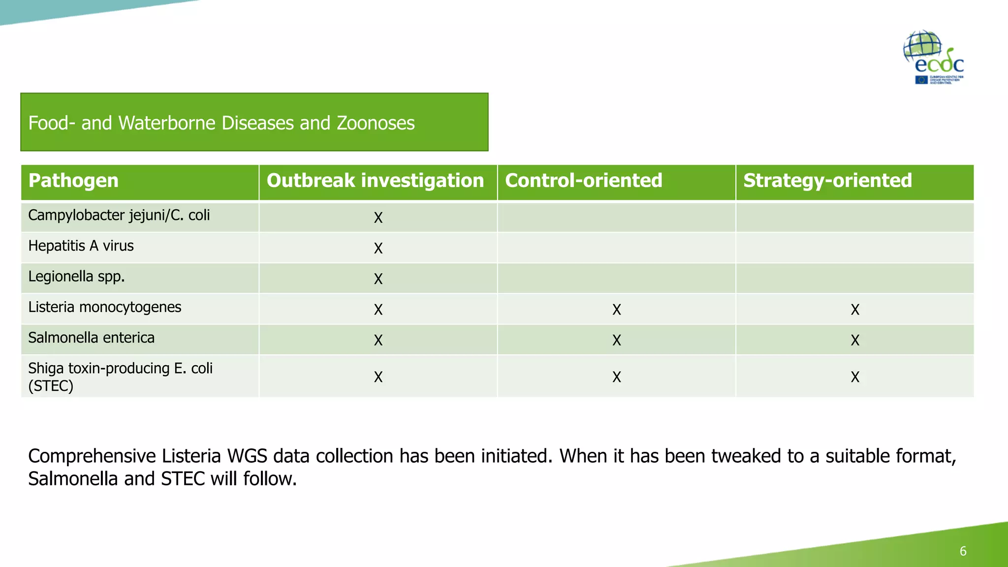 Demonstration of ECDC web interface platform for molecular and genomic ...