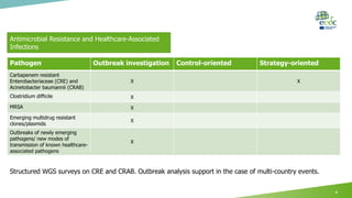 Demonstration of ECDC web interface platform for molecular and genomic ...