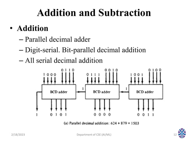 Cs304pc Computer Organization And Architecture Session 23 Decimal Arithmetic Unit And Operation Pptx