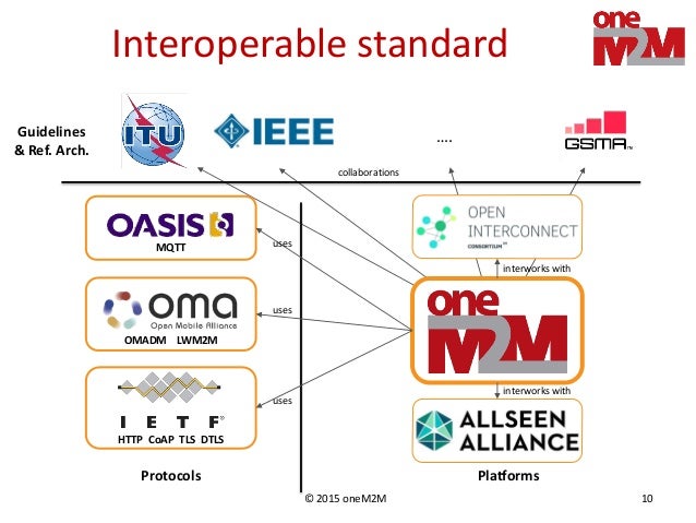 OneM2M - Views on Platform Interoperability