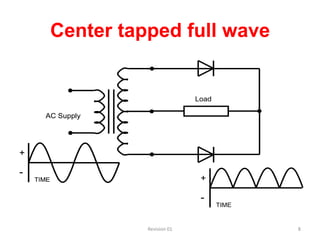 Session 2 & 3 rectifiers | PPTX