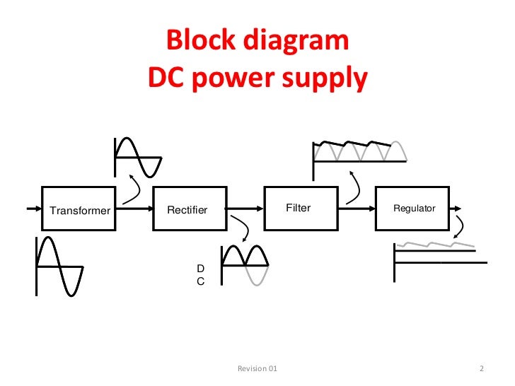 Session 2 & 3 rectifiers