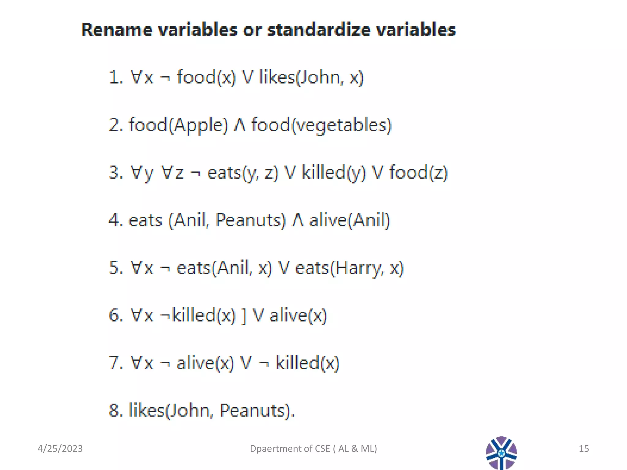 AI_session 23 Resolution.pptx