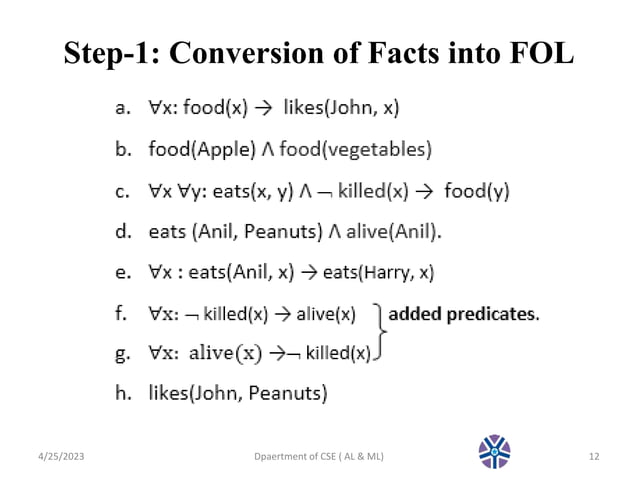 AI_session 23 Resolution.pptx