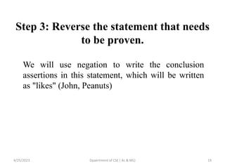 AI_session 23 Resolution.pptx