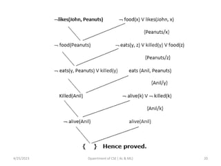 AI_session 23 Resolution.pptx