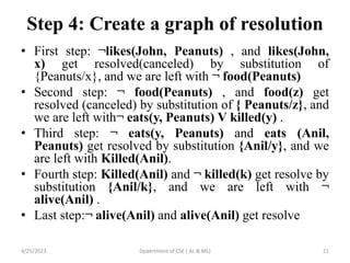 AI_session 23 Resolution.pptx