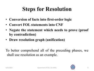 AI_session 23 Resolution.pptx