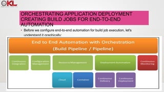 Continous delivery devoops session24.pptx