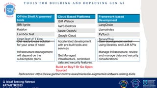 #Interactive Session by Seema Kohli, "Test Leadership in the Era of ...