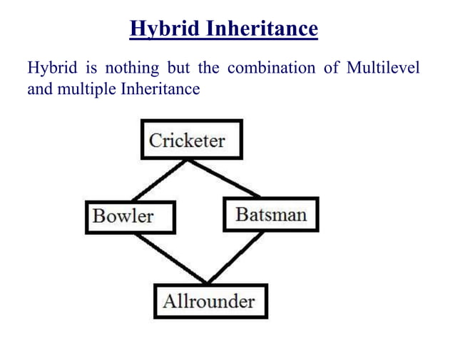 session 24_Inheritance.ppt