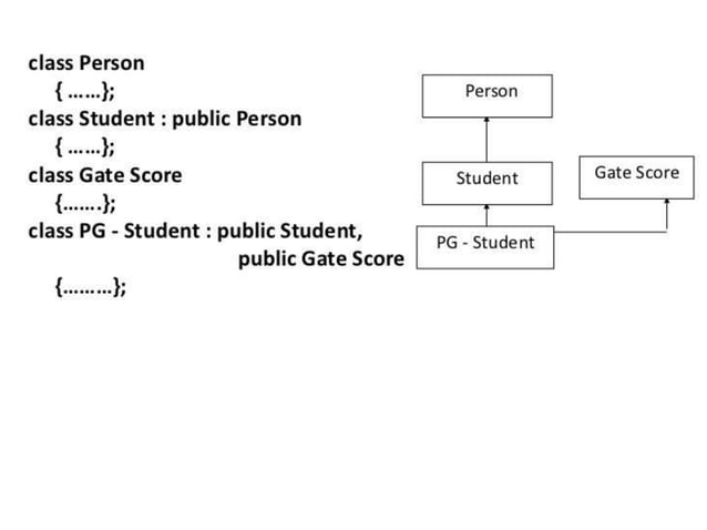session 24_Inheritance.ppt