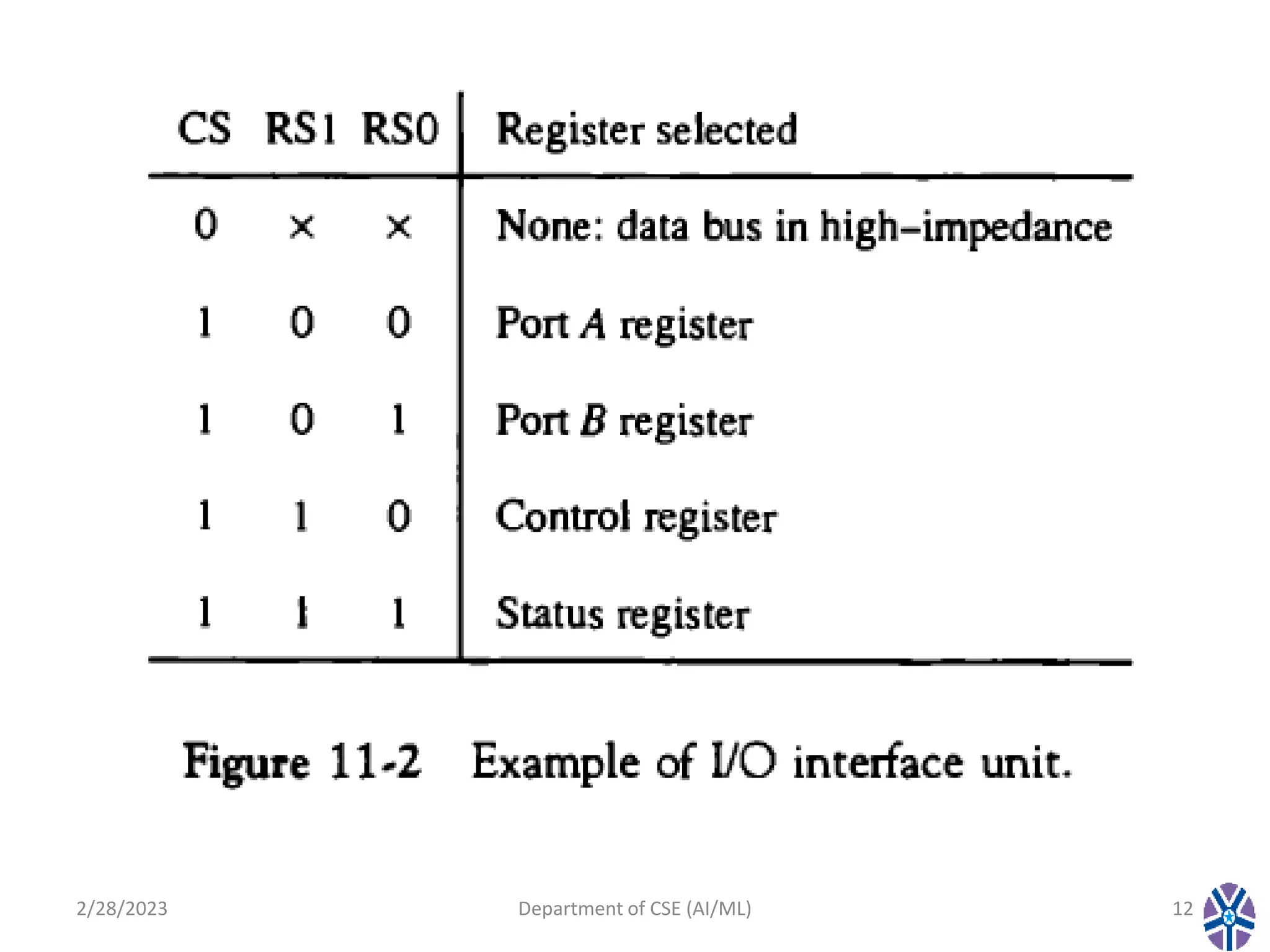 Cs304pc Computer Organization And Architecture Session 24 Input Output