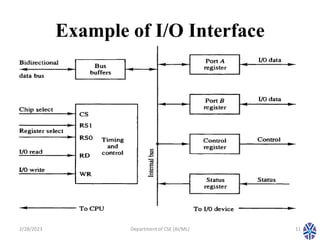 CS304PC:Computer Organization and Architecture Session 24 Input Output Interrupt.pptx