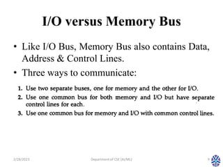 CS304PC:Computer Organization and Architecture Session 24 Input Output Interrupt.pptx