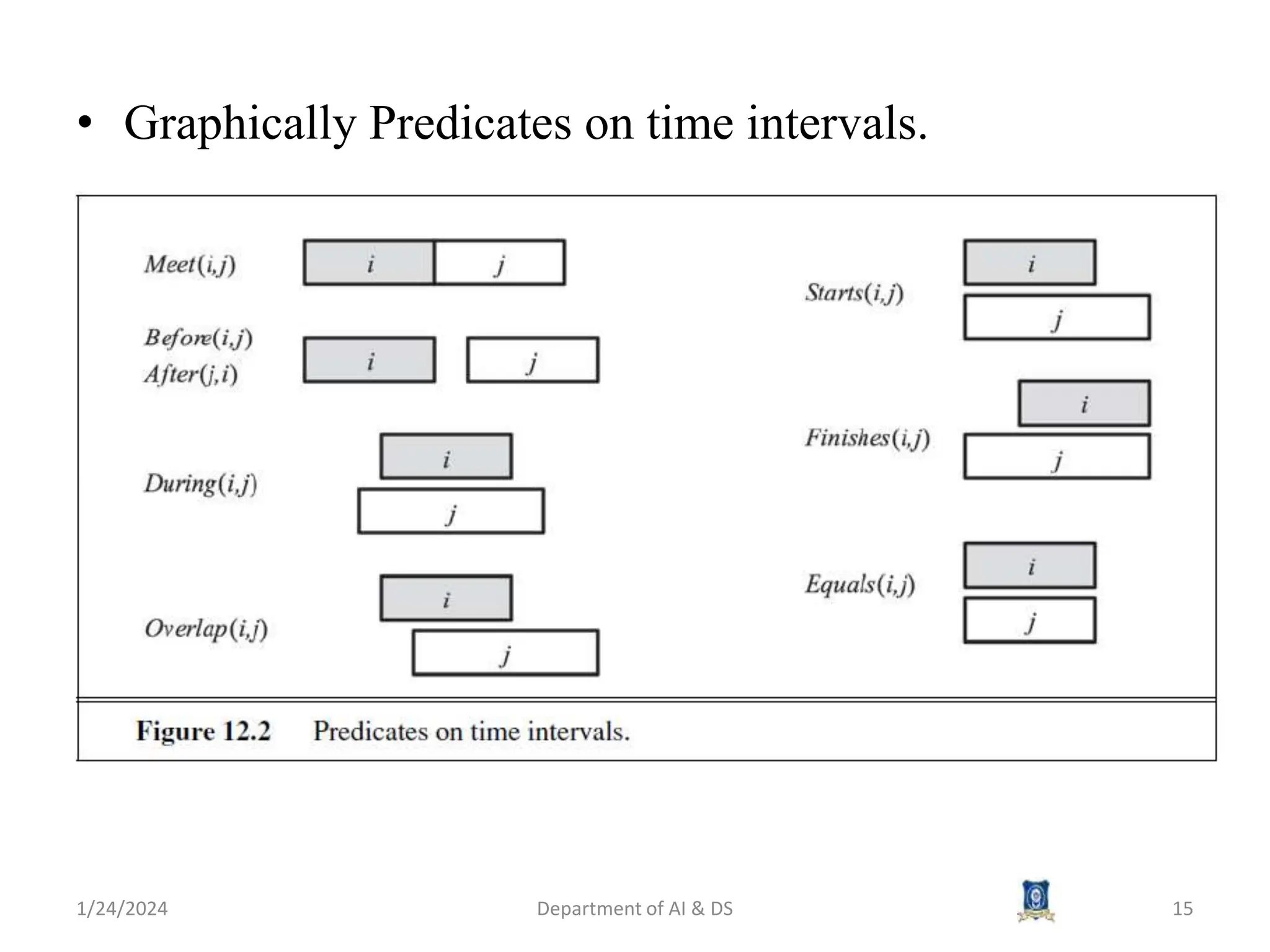 AI3391 Artificial Intelligence session 24 knowledge representation.pptx