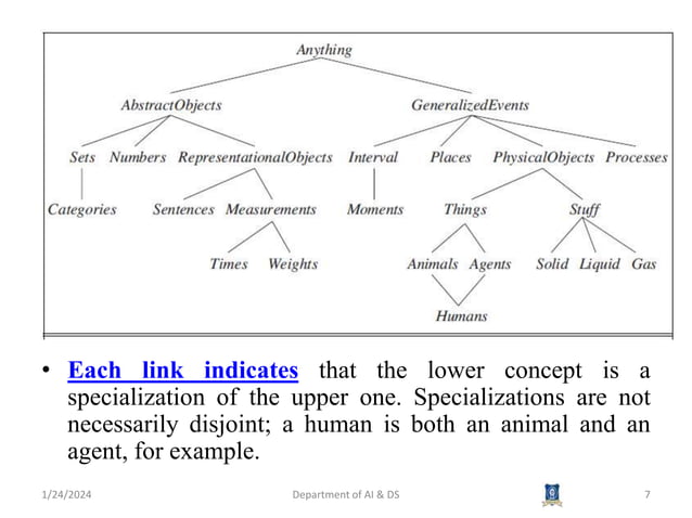 AI3391 Artificial Intelligence session 24 knowledge representation.pptx