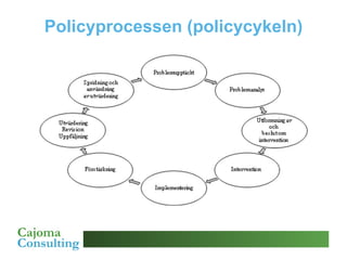 Session 24 Magnus Andersson | PPT