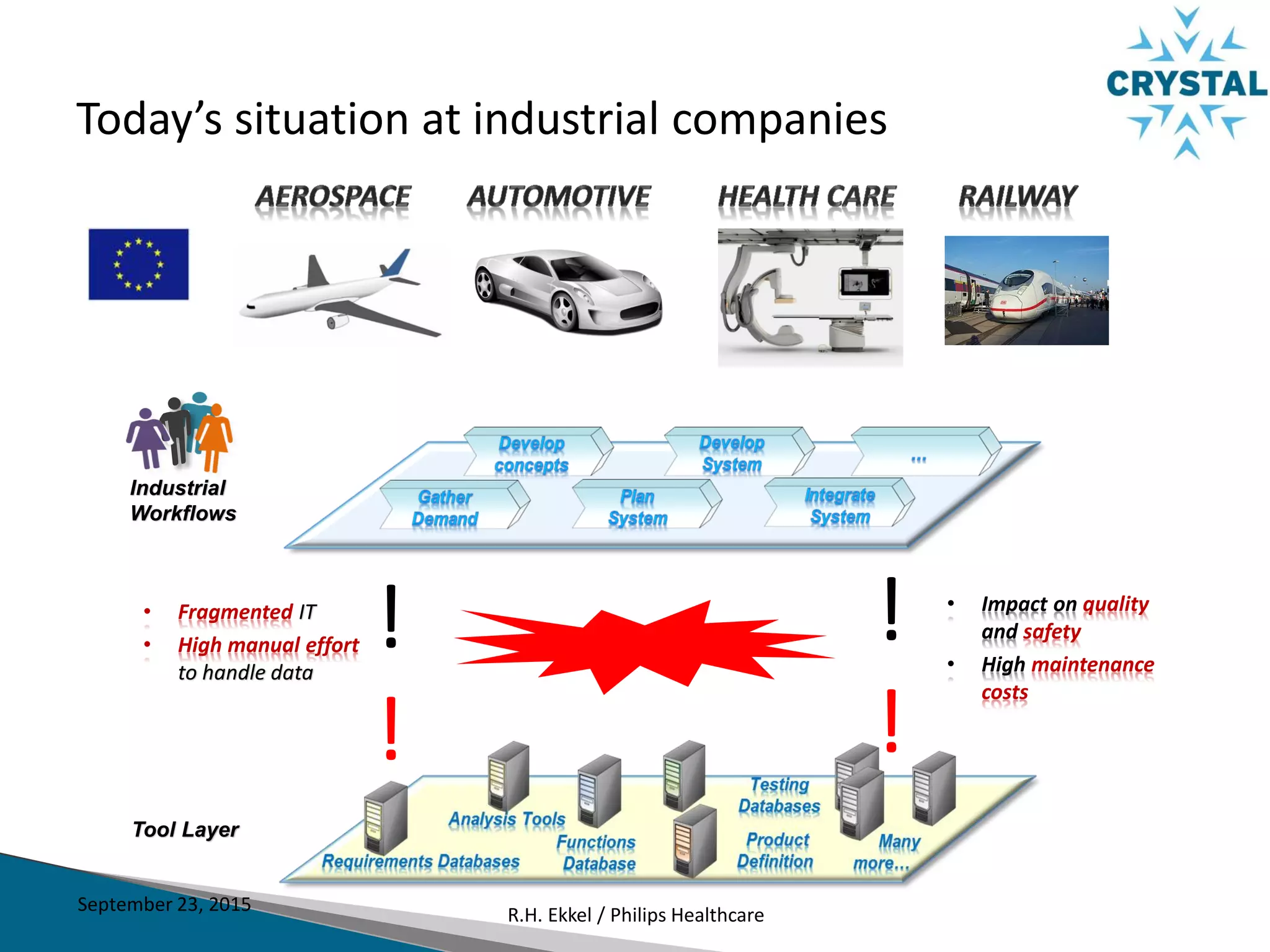 CRYSTAL: Seamless Life-Cycle Collaboration for Safety-Critical Systems ...