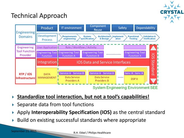 CRYSTAL: Seamless Life-Cycle Collaboration for Safety-Critical Systems ...