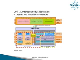 CRYSTAL: Seamless Life-Cycle Collaboration for Safety-Critical Systems ...