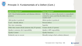 #Interactive Session by Dinesh Boravke, "Zero Defects – Myth or Reality ...