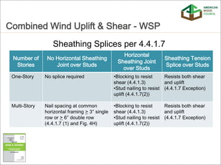 Session 25 ic2011 showalter | PDF | Woodworking | Arts and Crafts