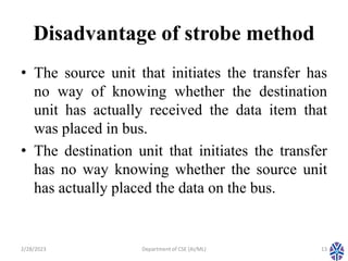 CS304PC:Computer Organization and Architecture Session 25 Asynchronous ...