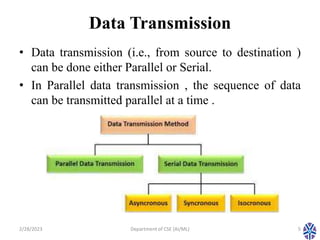 CS304PC:Computer Organization and Architecture Session 25 Asynchronous data transfer.pptx
